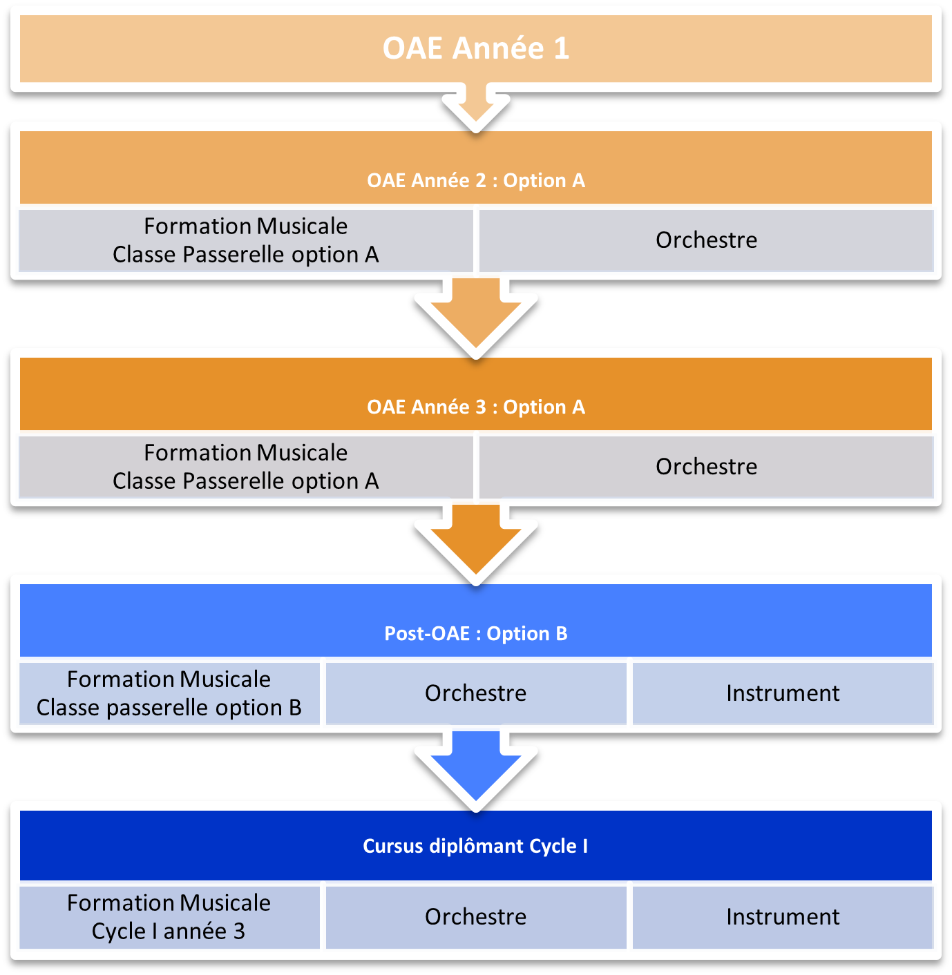 OAE – Arve en Scène – Cluses